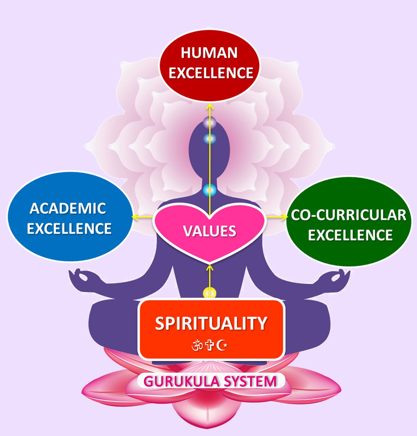 SSSNPS – A Journey to Excellence.